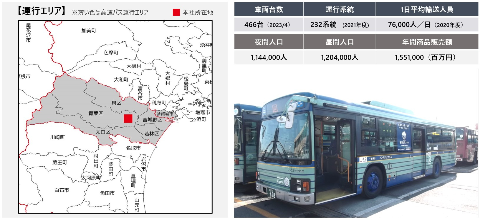 仙台市バス 広告メディア｜人気のエリアから探す｜BUSad（バスアド）｜国内最大級のバス広告販売ポータル